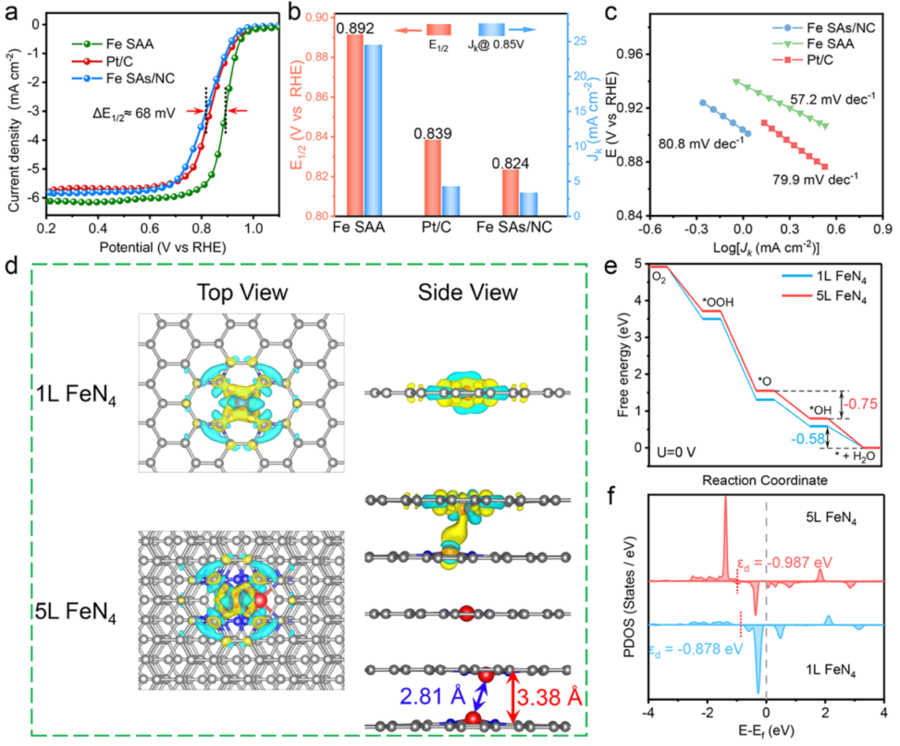 热烈祝贺我司王晶博士在国际顶级期刊JACS上发表论文：周期性一维单原子阵列 - 广西联科华新材料有限公司