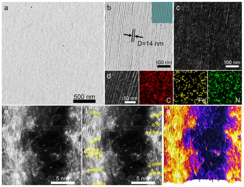 热烈祝贺我司王晶博士在国际顶级期刊JACS上发表论文：周期性一维单原子阵列 - 广西联科华新材料有限公司